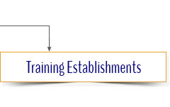 NABARD - National Bank For Agriculture And Rural Development